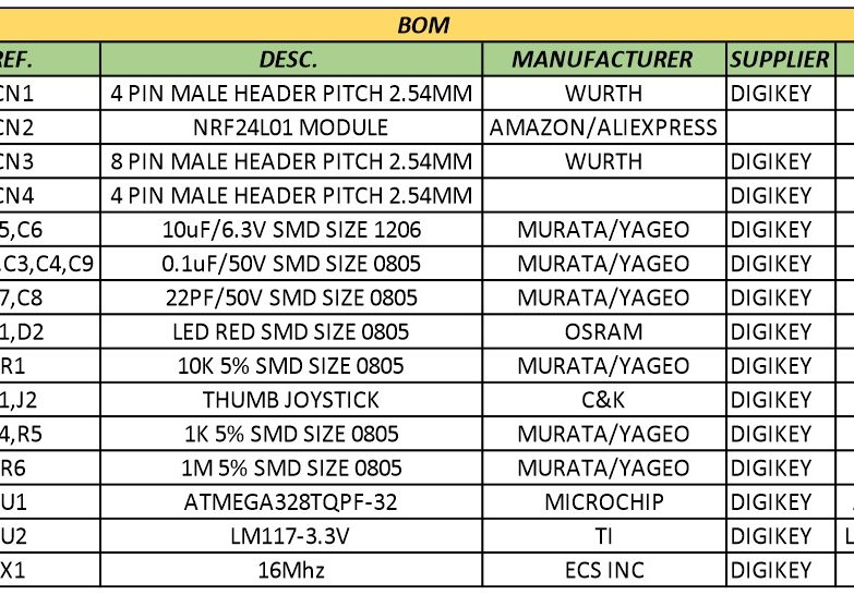 BOM - Electronics-Lab.com