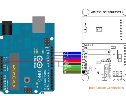 BOOT LOADER CONNECTIONS - Electronics-Lab.com