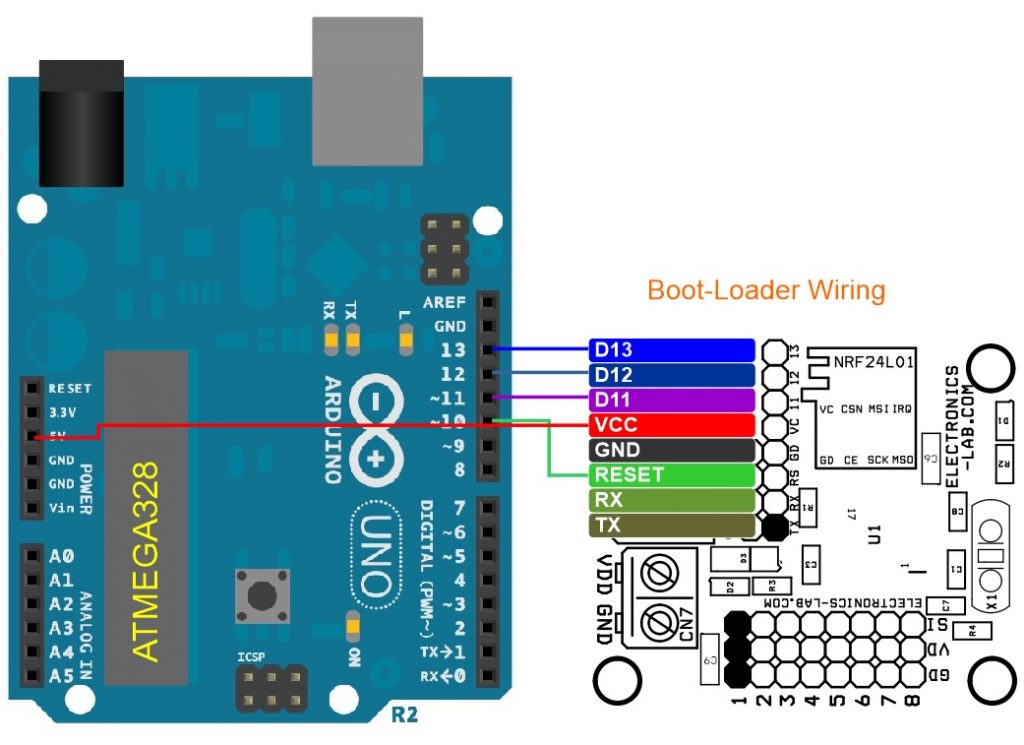 8 Channel RC Servo Driver Over RF Link using NRF24L01 RF Module ...
