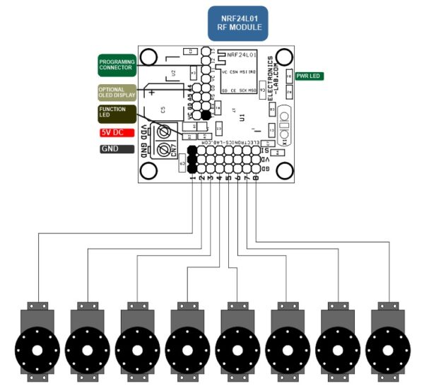 8 Channel RC Servo Driver Over RF Link using NRF24L01 RF Module ...