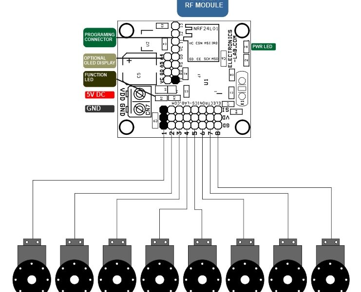 CONNECTIONS - Electronics-Lab.com