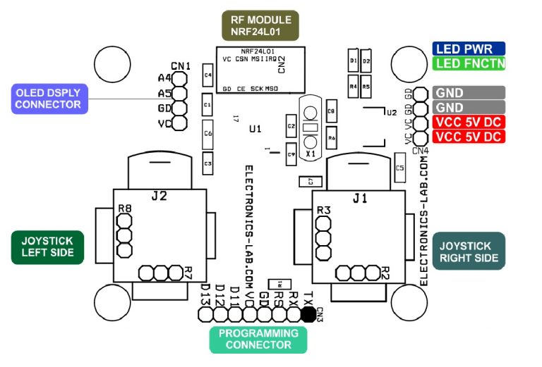Dual Joystick RF Remote Transmitter with NRF24L01 RF module - 2 ...