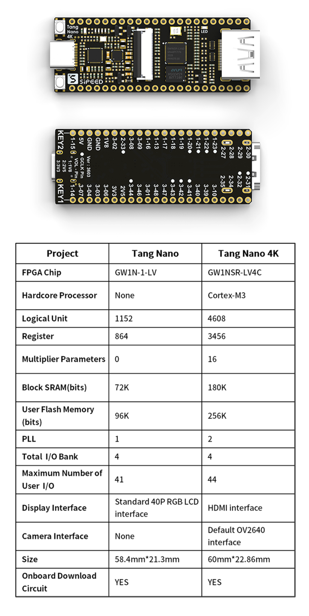 tinyFPGA AX2 or BX stock? - Page 1