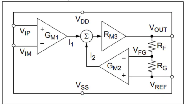 Microchip Technology MCP6C02 High-Side Current Sense Amplifiers - Electronics-Lab