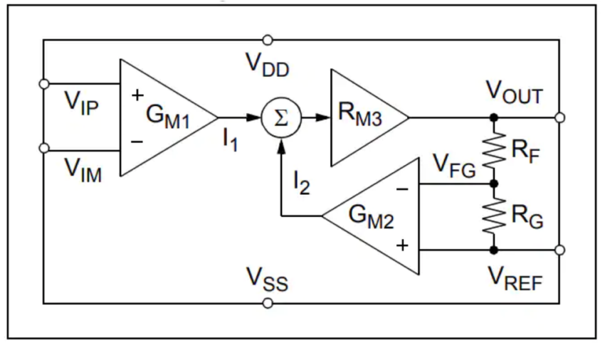Microchip Technology MCP6C02 High-Side Current Sense Amplifiers - Electronics-Lab