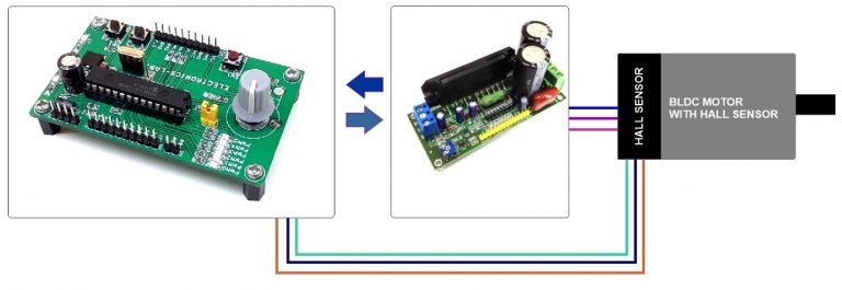 Development board for Brushless Motor, DC Brushed Motor, AC Motors (Pre ...