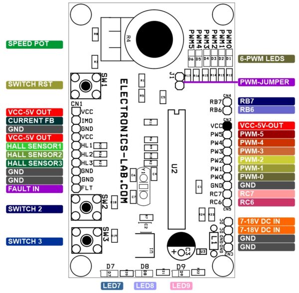 Development board for Brushless Motor, DC Brushed Motor, AC Motors (Pre ...