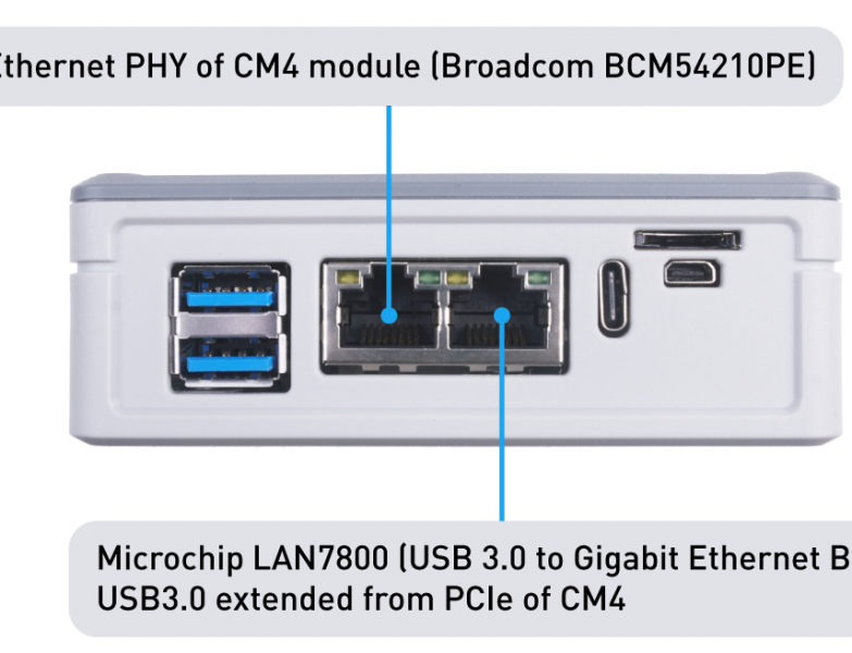 ports - Electronics-Lab.com
