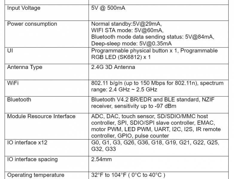 specs - Electronics-Lab.com