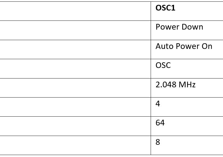 table 4 - Electronics-Lab.com