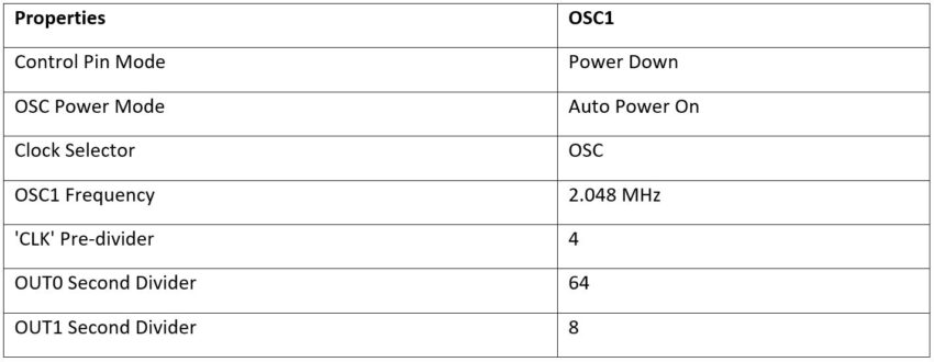 Encoder-Controlled Potentiometer - Electronics-Lab