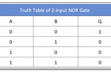 2 input table - Electronics-Lab.com