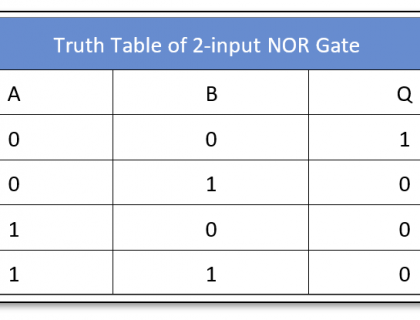 2 input table - Electronics-Lab.com