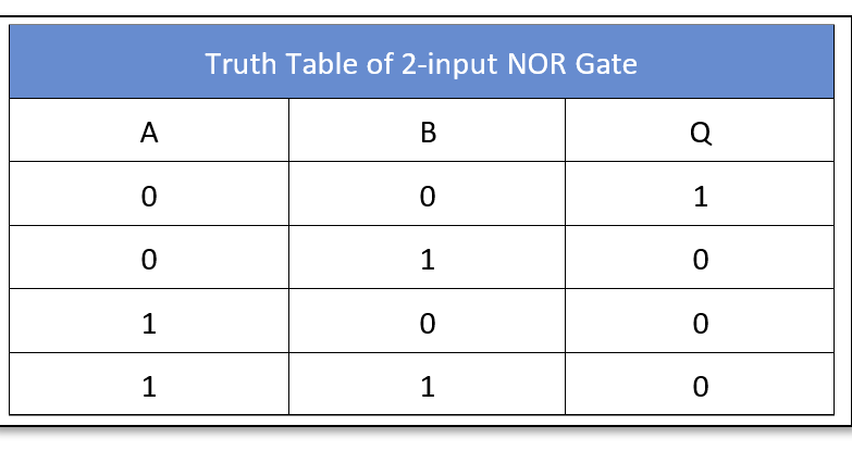 2 input table - Electronics-Lab.com