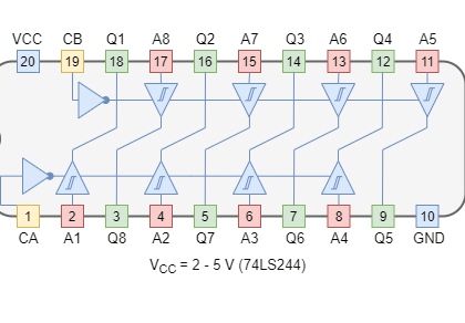 74244_oct_tri_buffer - Electronics-Lab.com