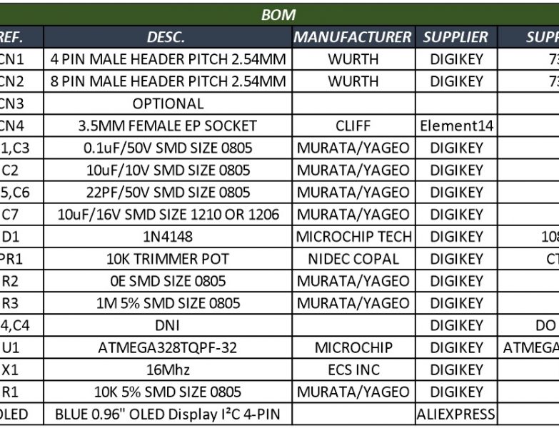 BOM - Electronics-Lab.com