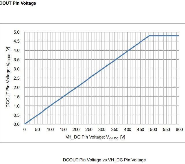 DC OUTPUT - Electronics-Lab.com