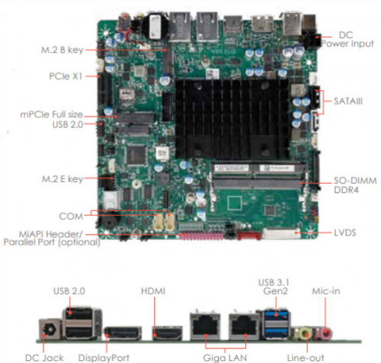 Elkhart Lake Processors Power Thin Mini-ITX motherboards for IoT ...