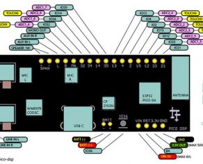 Pinout Diagram of PICO DSP - Electronics-Lab.com