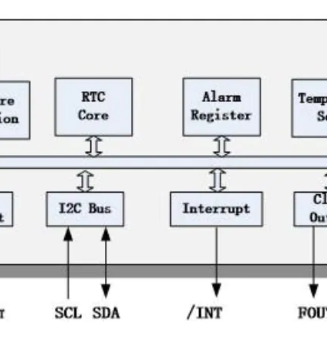 Screenshot 2021-09-02 at 20-14-26 ECS-RTC-3225-5699HS Real Time Clock ...