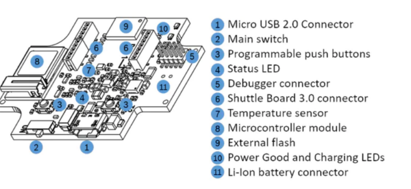 Bosch Application Board 3.0 accelerates development - Electronics-Lab