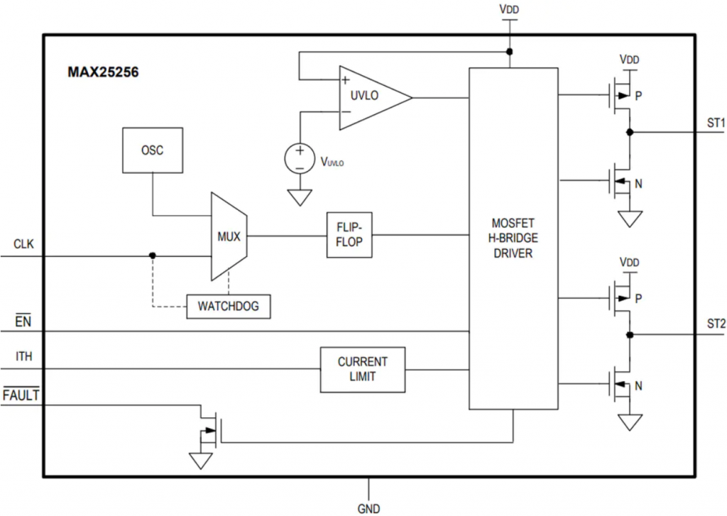 Maxim Integrated MAX25256 H-Bridge Transformer Driver - Electronics-Lab