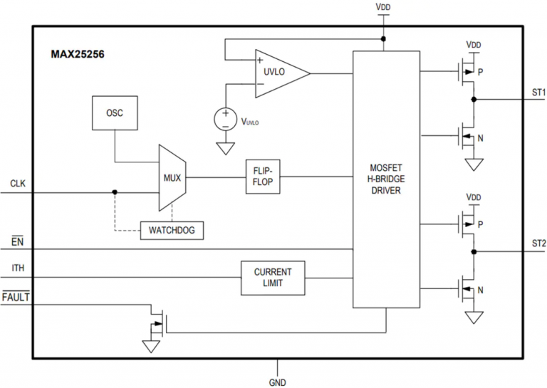 Maxim Integrated MAX25256 H-Bridge Transformer Driver - Electronics-Lab