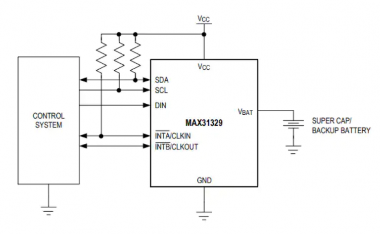 Maxim Integrated MAX31329 I2C Real-Time Clock (RTC) - Electronics-Lab