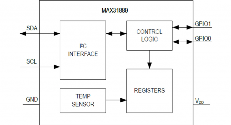 Maxim Integrated MAX31889 I2C Temperature Sensor - Electronics-Lab
