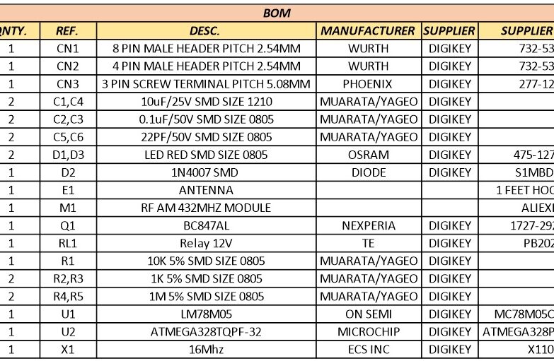 bom - Electronics-Lab.com