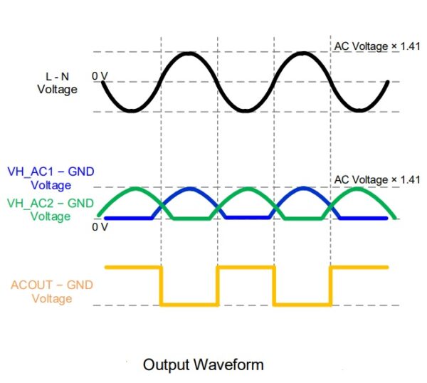 output waveform - Electronics-Lab
