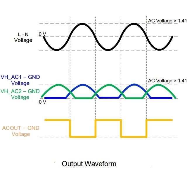 output waveform - Electronics-Lab.com