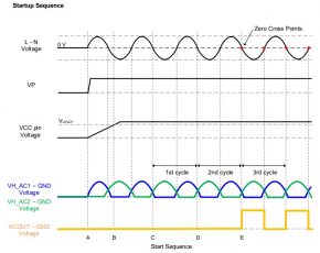 start sequence - Electronics-Lab.com