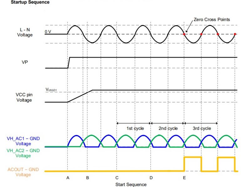 start sequence - Electronics-Lab.com