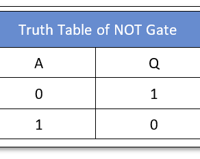 table - Electronics-Lab.com