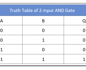 truth_table_2input - Electronics-Lab.com