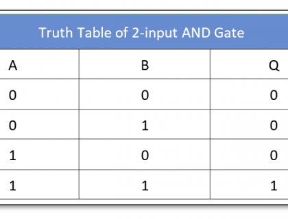 truth_table_2input - Electronics-Lab.com