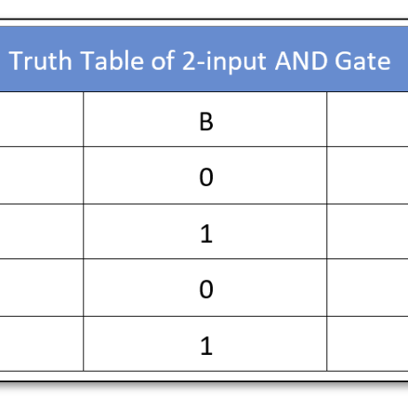 truth_table_2input - Electronics-Lab.com