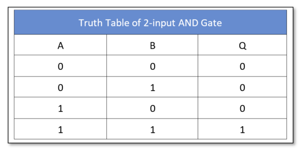 truth_table_2input - Electronics-Lab