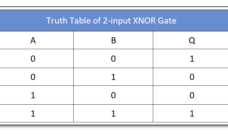 tt2 - Electronics-Lab.com