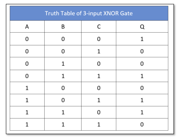 Exclusive NOR Gate - Electronics-Lab