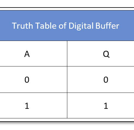tt_digital_buffer - Electronics-Lab.com