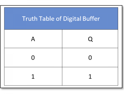 tt_digital_buffer - Electronics-Lab.com
