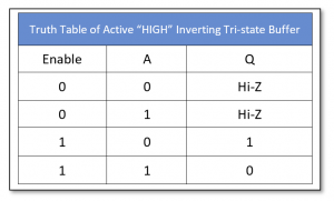 Digital Buffer - Electronics-Lab