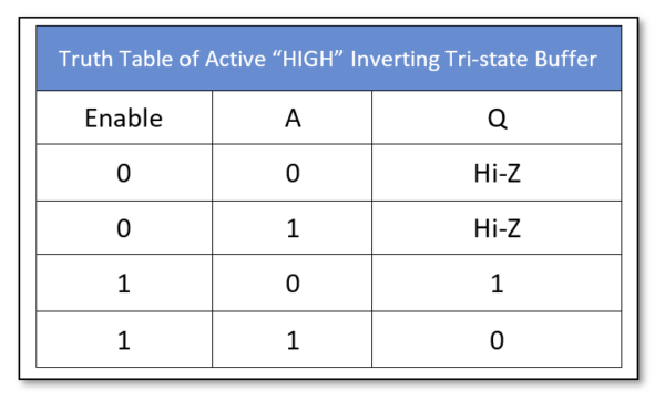 Digital Buffer - Electronics-Lab