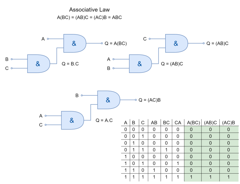 AND associative - Electronics-Lab.com