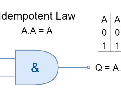 AND idempotent - Electronics-Lab.com