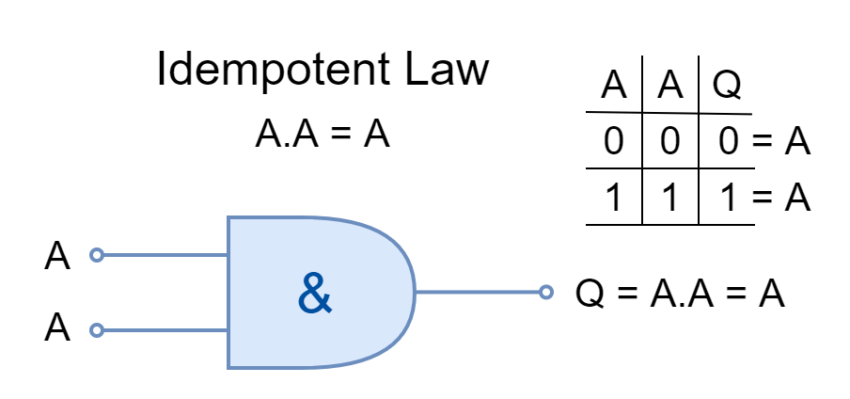 AND idempotent - Electronics-Lab.com
