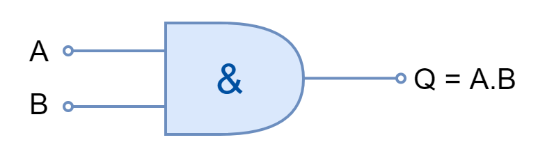AND symbol - Electronics-Lab