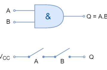 AND symbol - Electronics-Lab.com